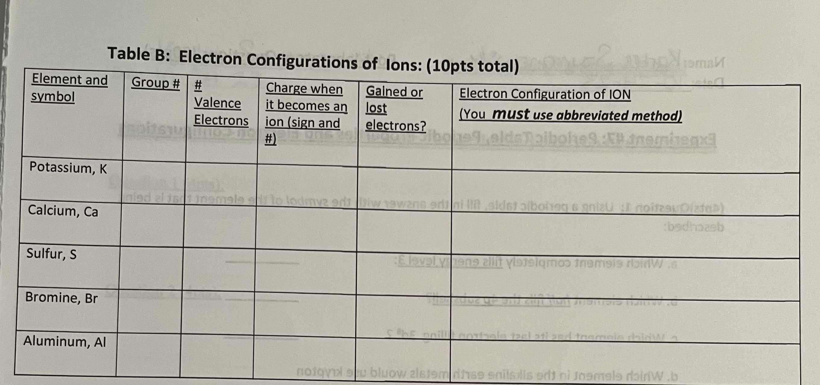 Solved Table B: Electron Configurations of lons: (10pts | Chegg.com