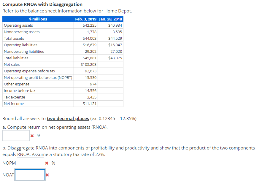 Solved Compute RNOA with Disaggregation Refer to the balance | Chegg.com