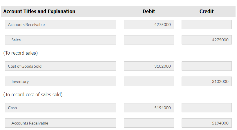 Solved Account Titles and Explanation Debit Credit Accounts | Chegg.com