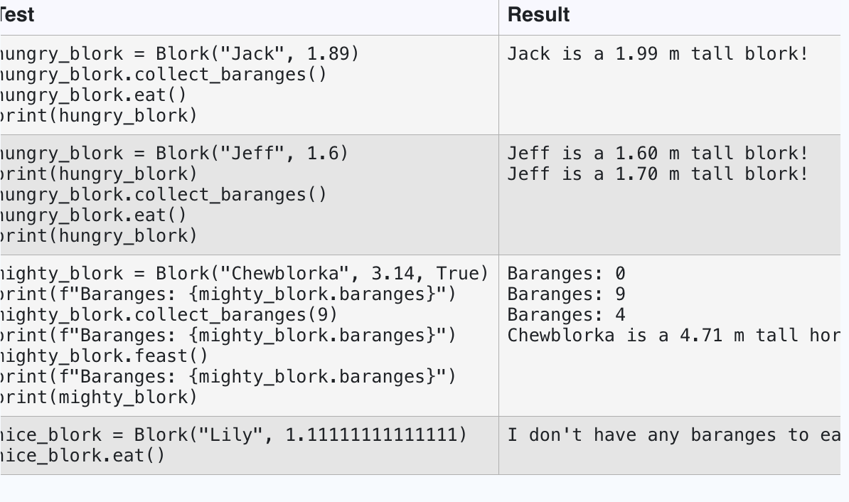 Solved This is my code so far:class Blork:"""Defines the | Chegg.com