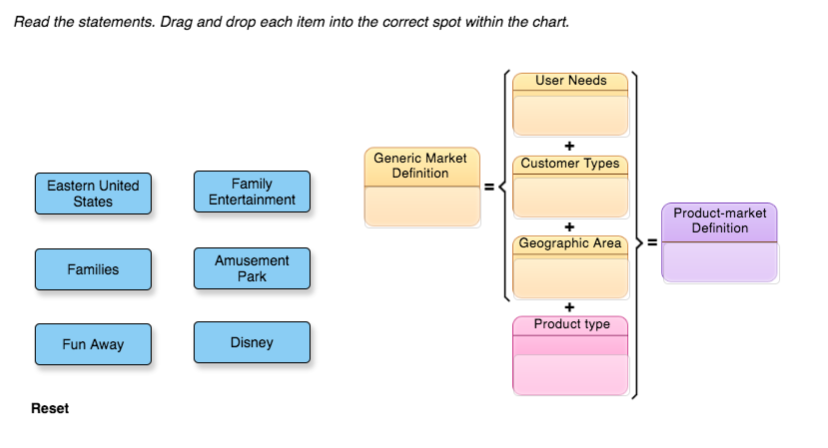 Solved Read the statements. Drag and drop each item into the | Chegg.com
