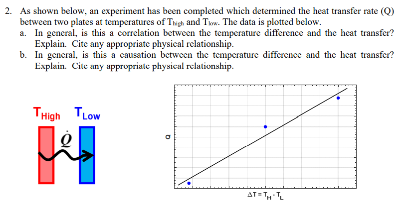 Solved 2. As shown below, an experiment has been completed | Chegg.com