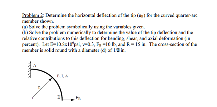 Solved Problem 2: Determine the horizontal deflection of the | Chegg.com
