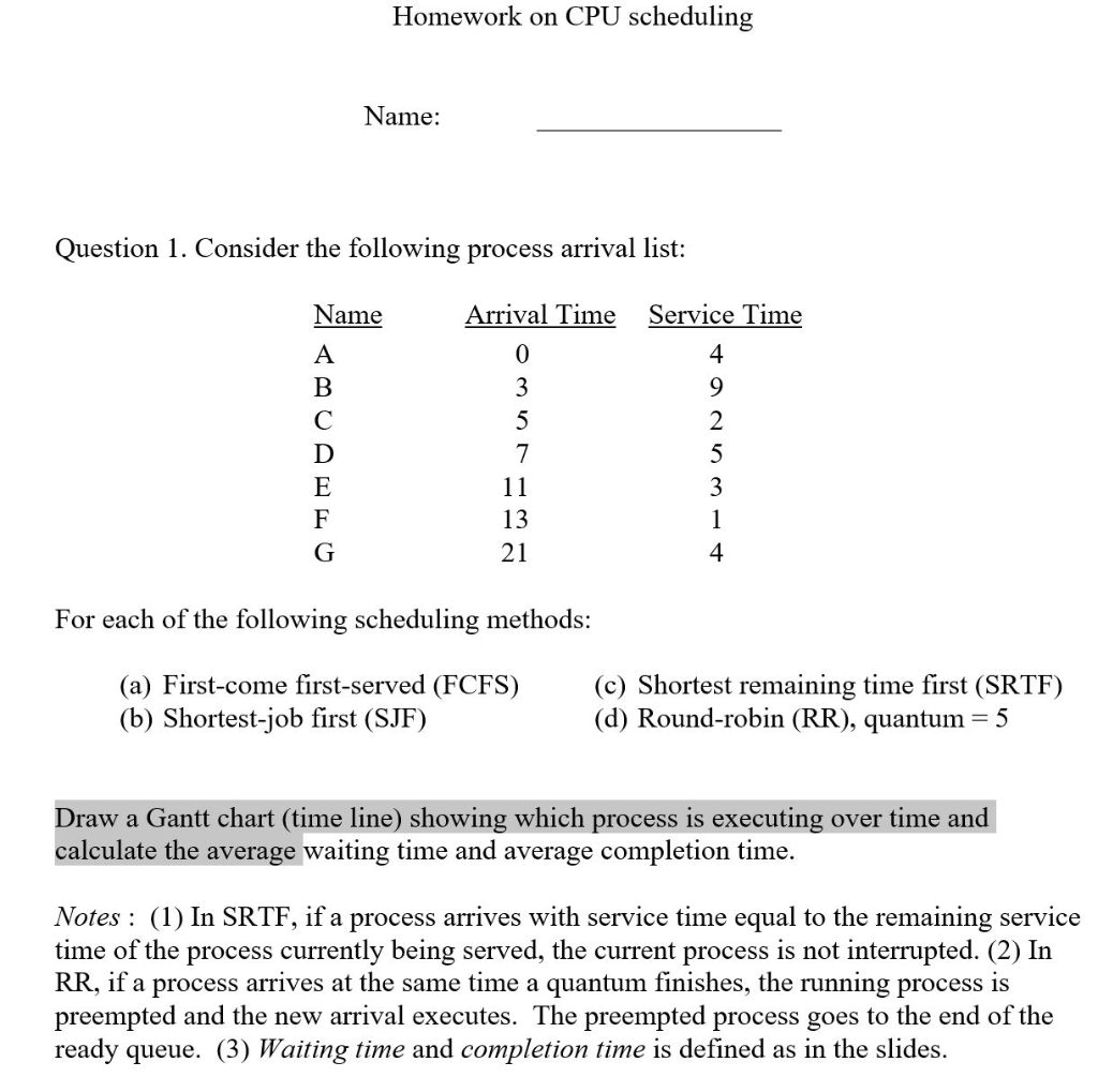 Solved Homework on CPU scheduling Name: Question 1. Consider | Chegg.com