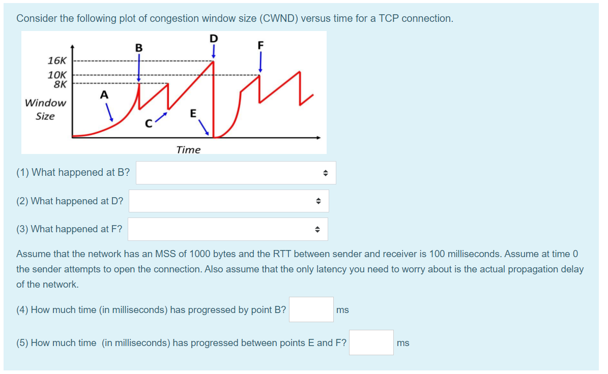 Solved Consider the following plot of congestion window size | Chegg.com