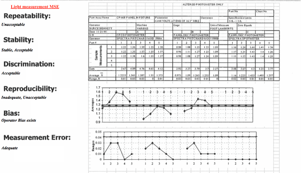 HW # 9 Measurement System Evaluation Assess the | Chegg.com