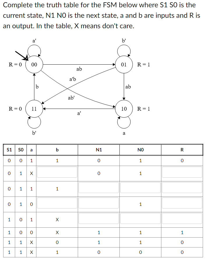 Solved Complete the truth table for the FSM below where S1 | Chegg.com