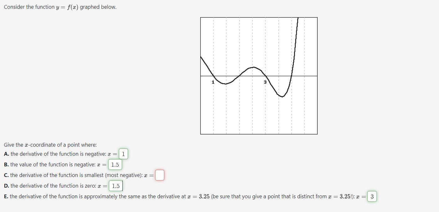 Solved Consider The Function Y F X Graphed Below Give The