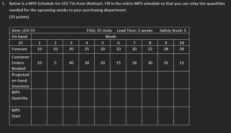Below is a MPS Schedule for LED TVs from Walmart. | Chegg.com
