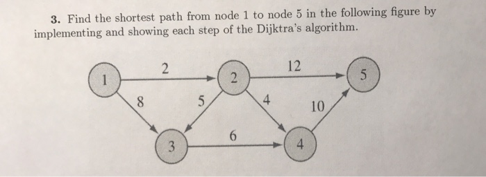 Solved 3. Find the shortest path from node 1 to node 5 in | Chegg.com