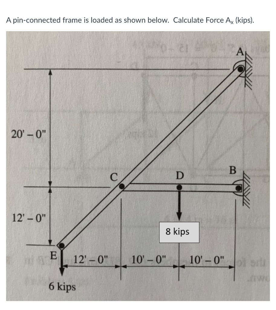 Solved 1- A pin-connected frame is loaded as shown below. | Chegg.com