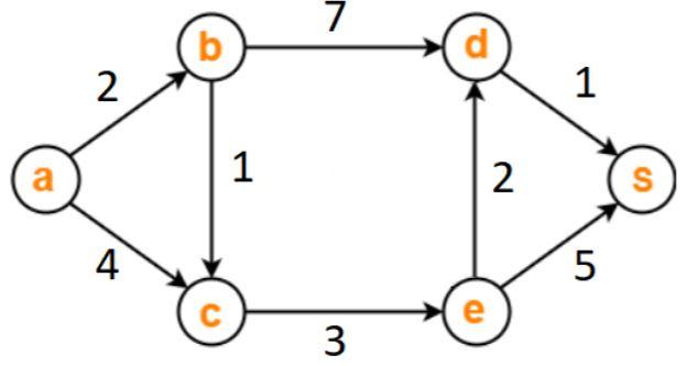 Solved Referring to the graph below, find the shortest path | Chegg.com