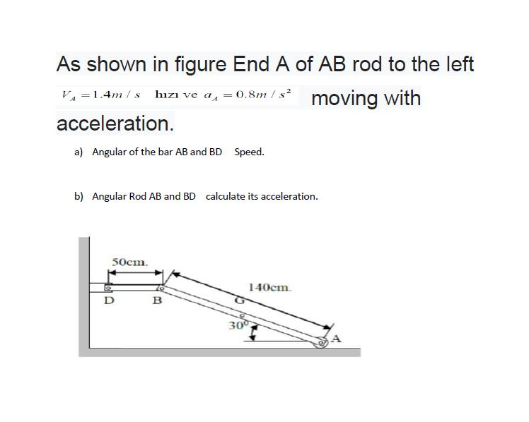 Solved As shown in figure End A of AB rod to the left V | Chegg.com