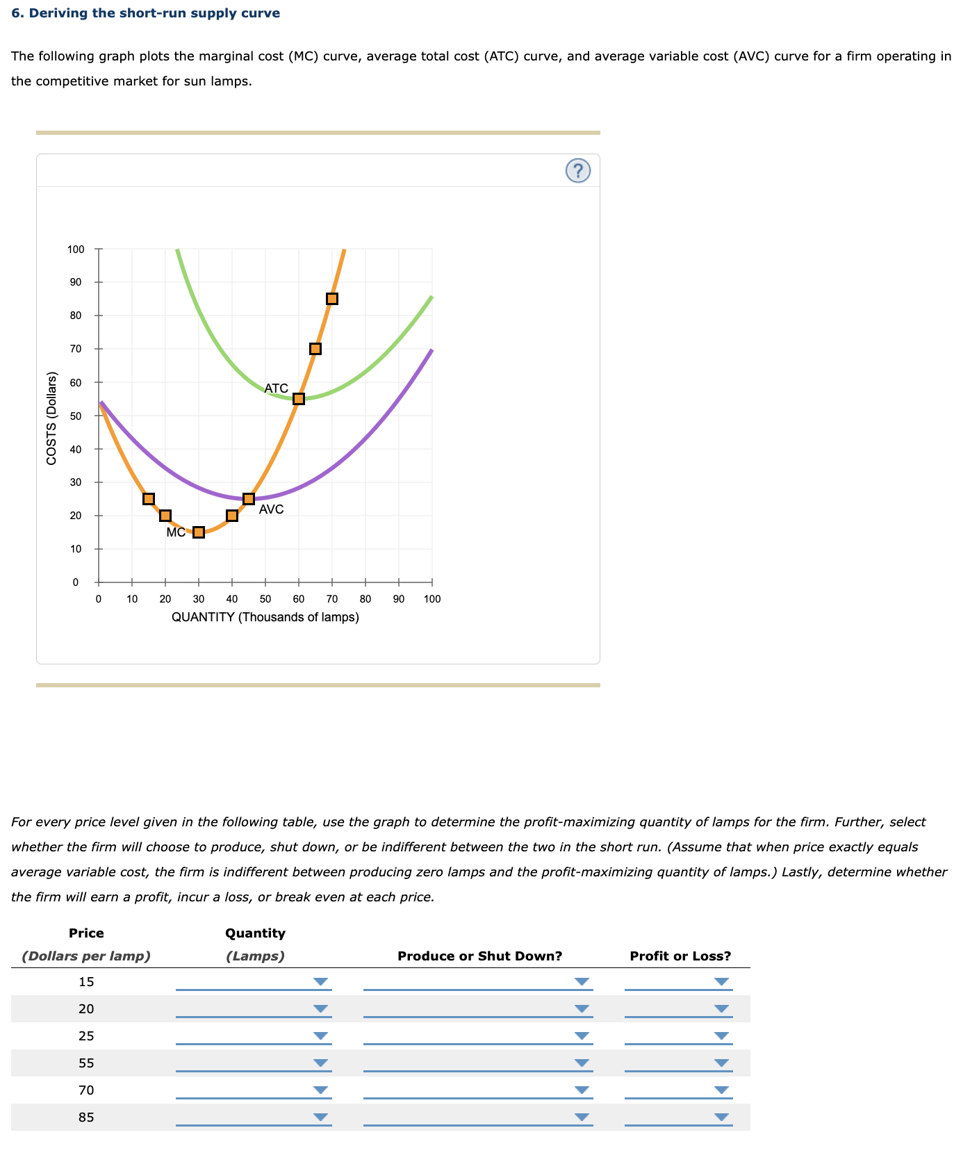 6. Deriving the short-run supply curve The following | Chegg.com