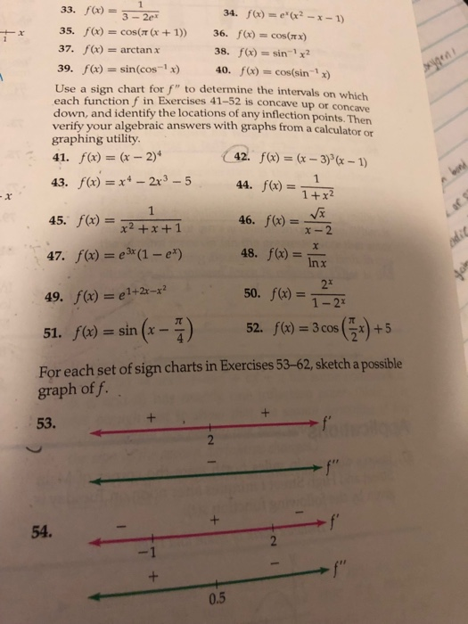 Solved Use a sign chart for f'to determine the intervals on | Chegg.com