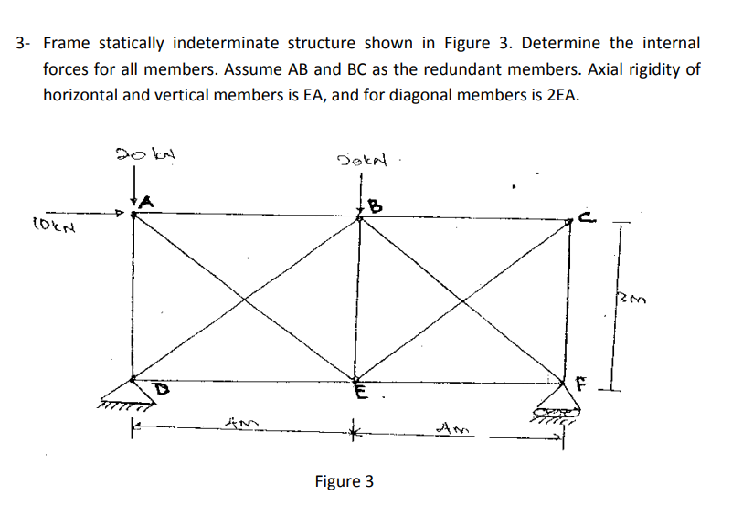 Solved 3- Frame statically indeterminate structure shown in | Chegg.com