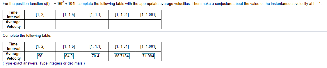 Solved For the position function s(t) = - 16t+ 104t, | Chegg.com