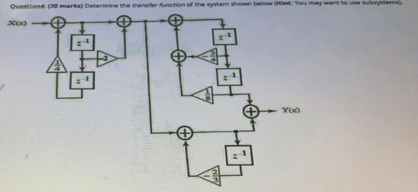 Solved Determine the transfer function of the system shown | Chegg.com