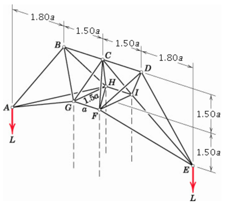 Solved The depicted structure is under consideration as the | Chegg.com