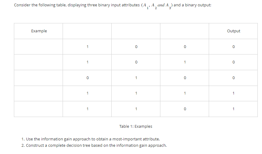 Solved Consider the following table, displaying three binary | Chegg.com