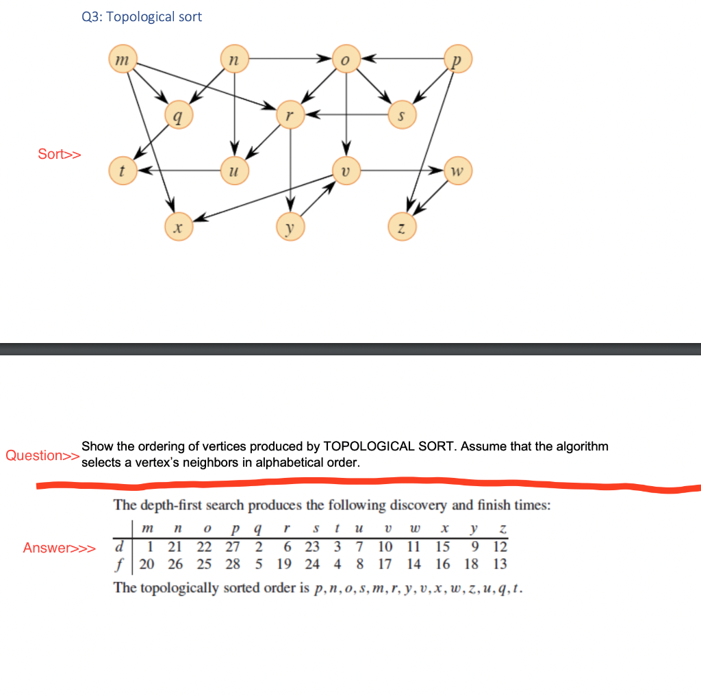 Solved Can you explain how we get this answer from the | Chegg.com