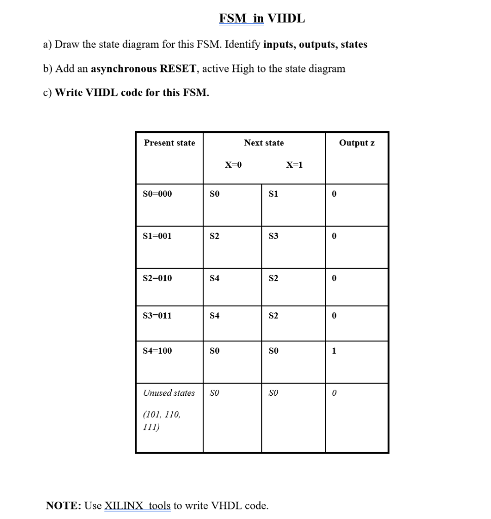 Solved FSM in VHDL a) Draw the state diagram for this FSM. | Chegg.com