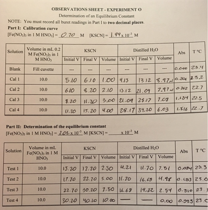 Solved OBSERVATIONS SHEET- EXPERIMENT O Determination of an | Chegg.com