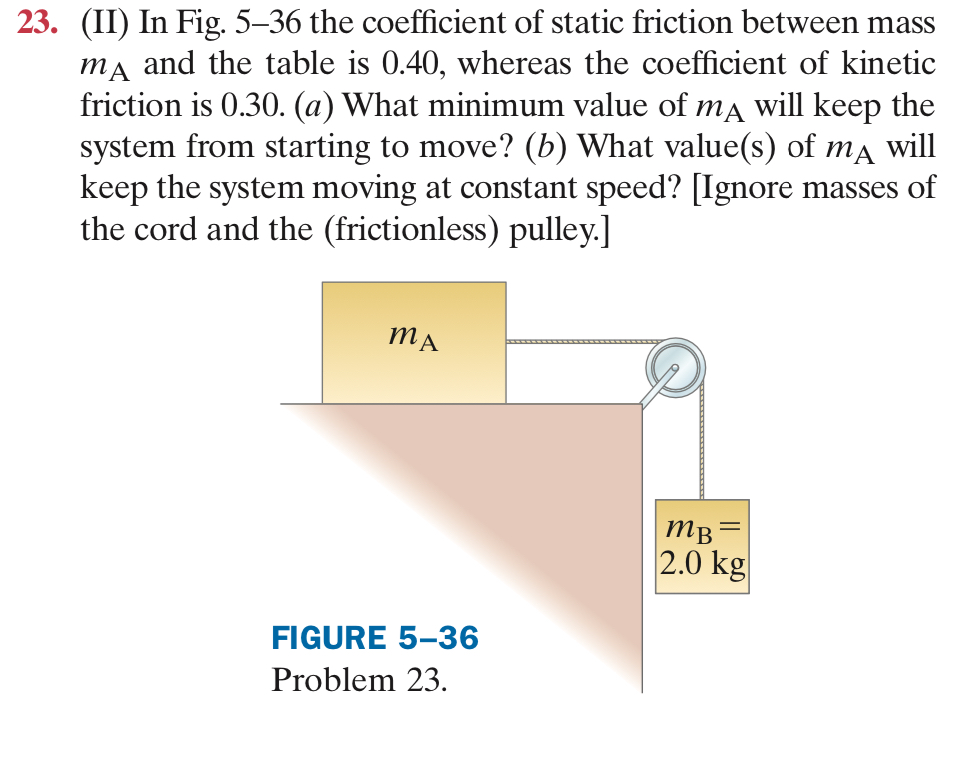 Solved 23. (II) In Fig. 5-36 the coefficient of static | Chegg.com