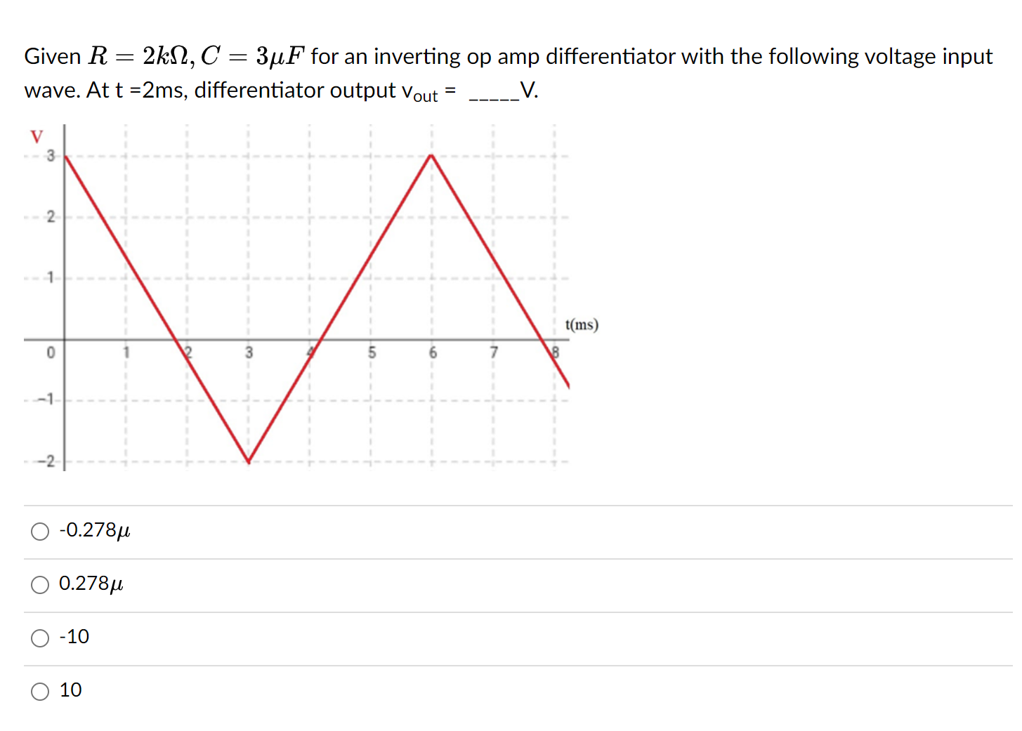 Solved Given R=2kΩ,C=3μF for an inverting op amp | Chegg.com