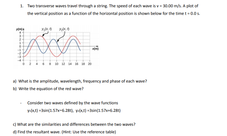 Solved Two transverse waves travel through a string. The | Chegg.com
