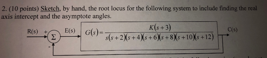 Solved Sketch by hand the root locus for the following | Chegg.com