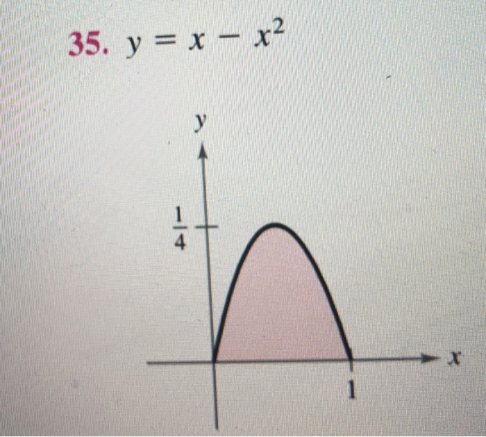 Solved Finding the Area of a Region In Exercises 35-38, find | Chegg.com