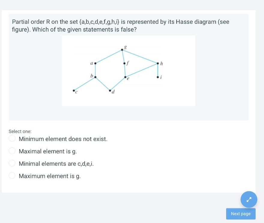 Solved Partial order R on the set {a,b,c,d,e,f,g,h,i) is | Chegg.com
