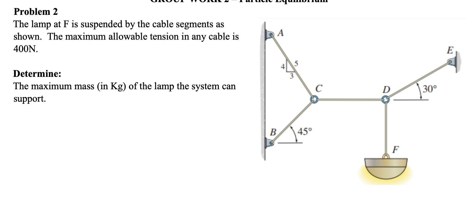 Solved Problem 2 The lamp at F is suspended by the cable | Chegg.com