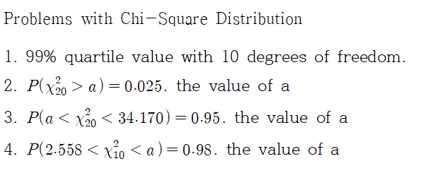 Solved Problems with Chi-Square Distribution = 1. 99% | Chegg.com