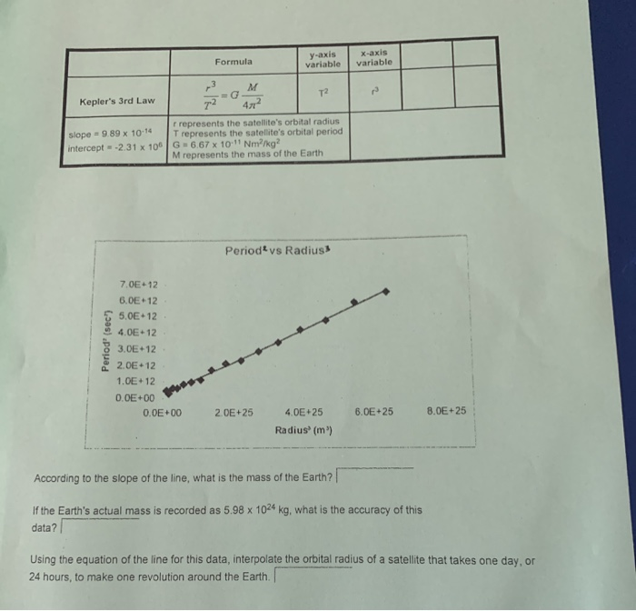 x-axis variable y-axis variable Formula T2 =G 2 47r | Chegg.com