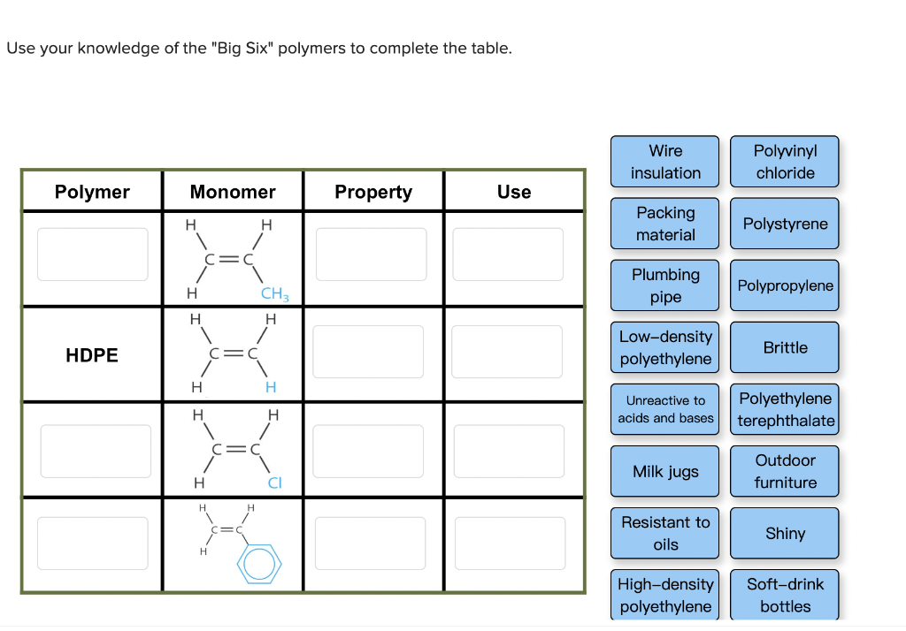 Solved Use your knowledge of the "Big Six" polymers to | Chegg.com