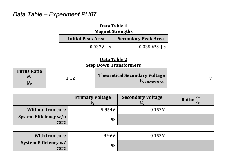 Solved Data Table Experiment Ph07 Data Table 1 Magnet 