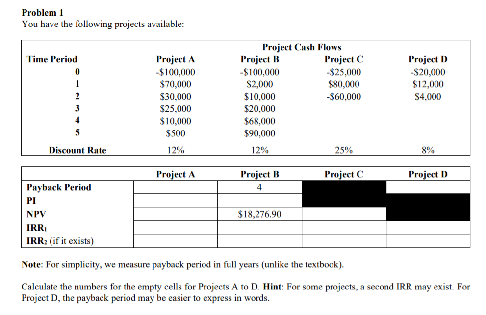 Solved Problem 1 You have the following projects available: | Chegg.com