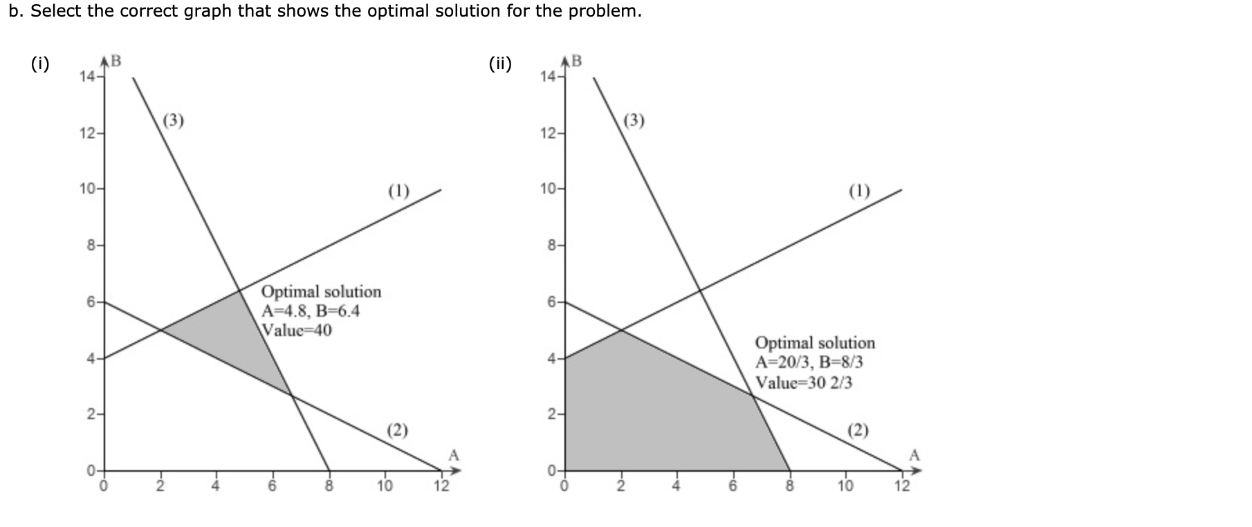 Solved Problem 2-19 Consider the linear program: Max 3A + 4B | Chegg.com