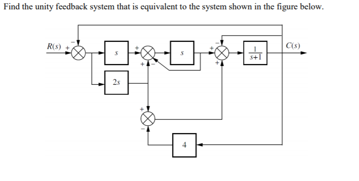 Solved Find the unity feedback system that is equivalent to | Chegg.com