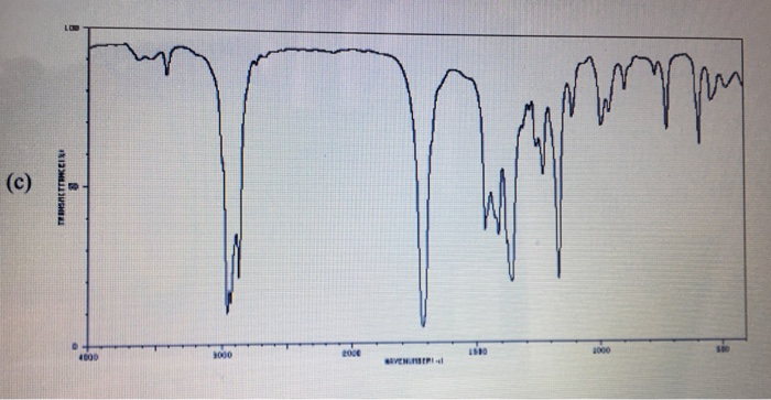 Solved Identify the type of carbonyl compound (aldehyde, | Chegg.com
