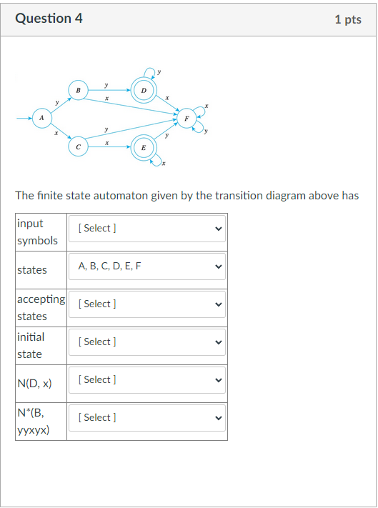 Solved The finite state automaton given by the transition | Chegg.com