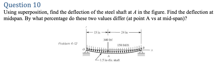 Solved Question 10 Using superposition, find the deflection | Chegg.com