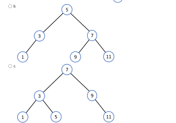 Solved Identify the balanced tree when 5,7,9,11 are inserted | Chegg.com