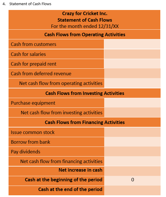 Solved Part 4: Fill in the Statement of Cash Flows Use | Chegg.com