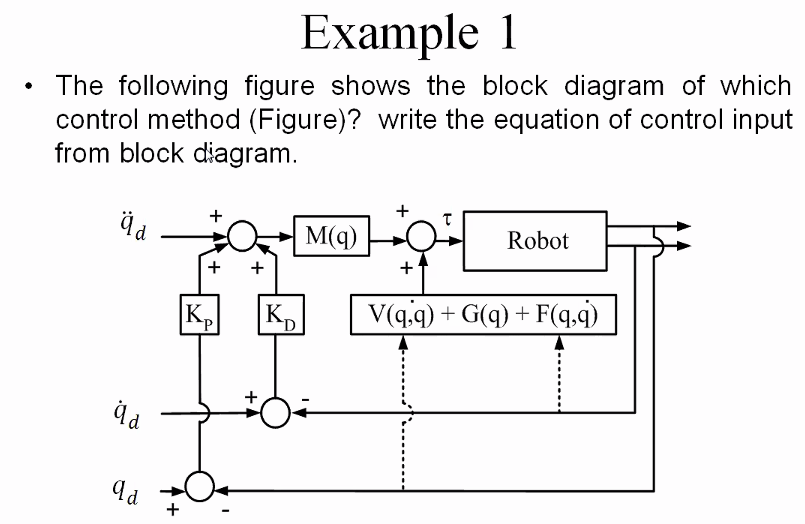 Solved Example 1 • The following figure shows the block | Chegg.com