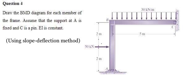 Solved Question 4 Draw the BMD diagram for each member of | Chegg.com