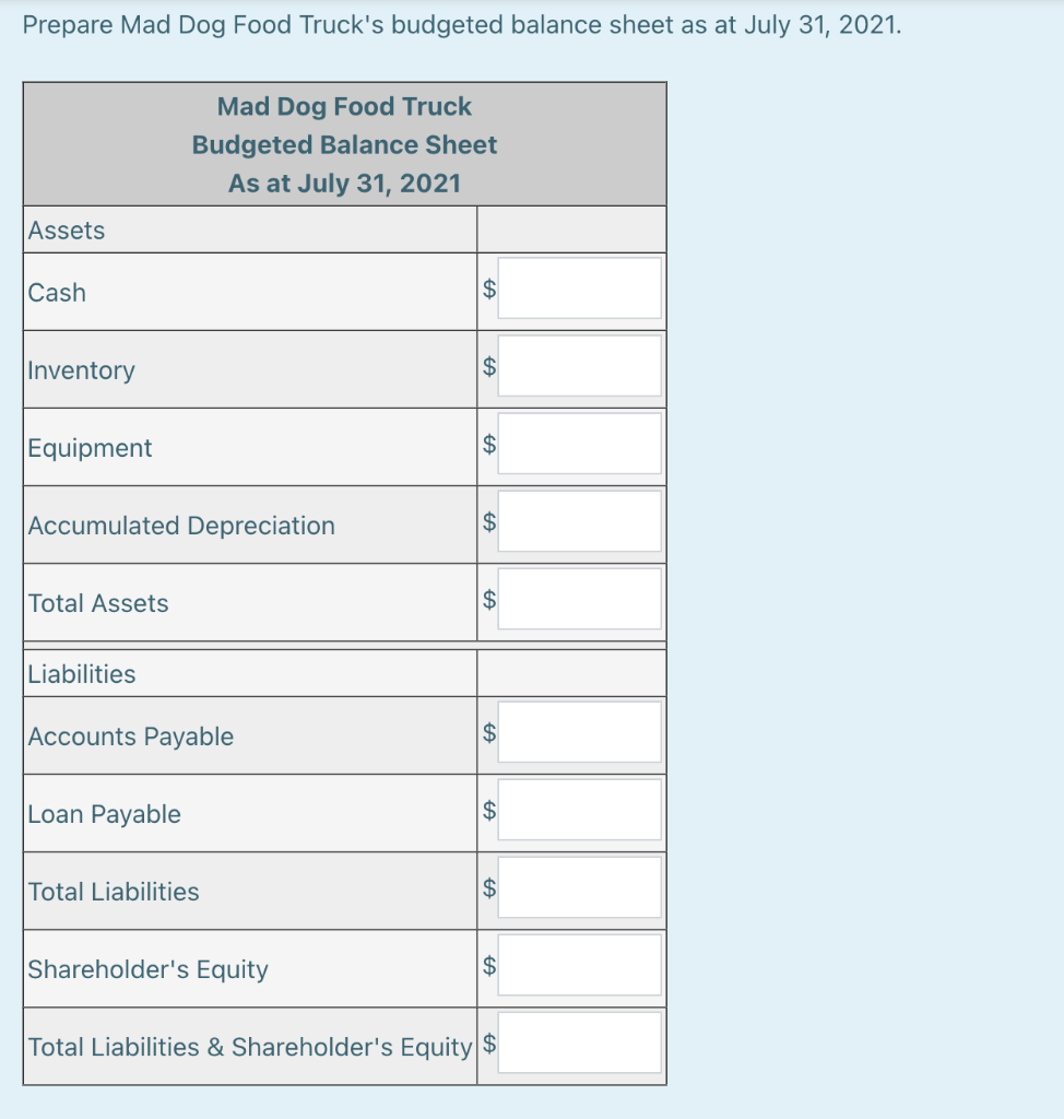 Solved Dorah, the sole shareholder of Mad Dog Food Truck, | Chegg.com
