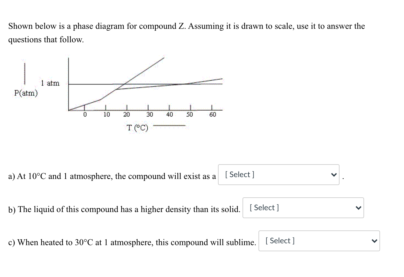 Solved Shown below is a phase diagram for compound Z. | Chegg.com